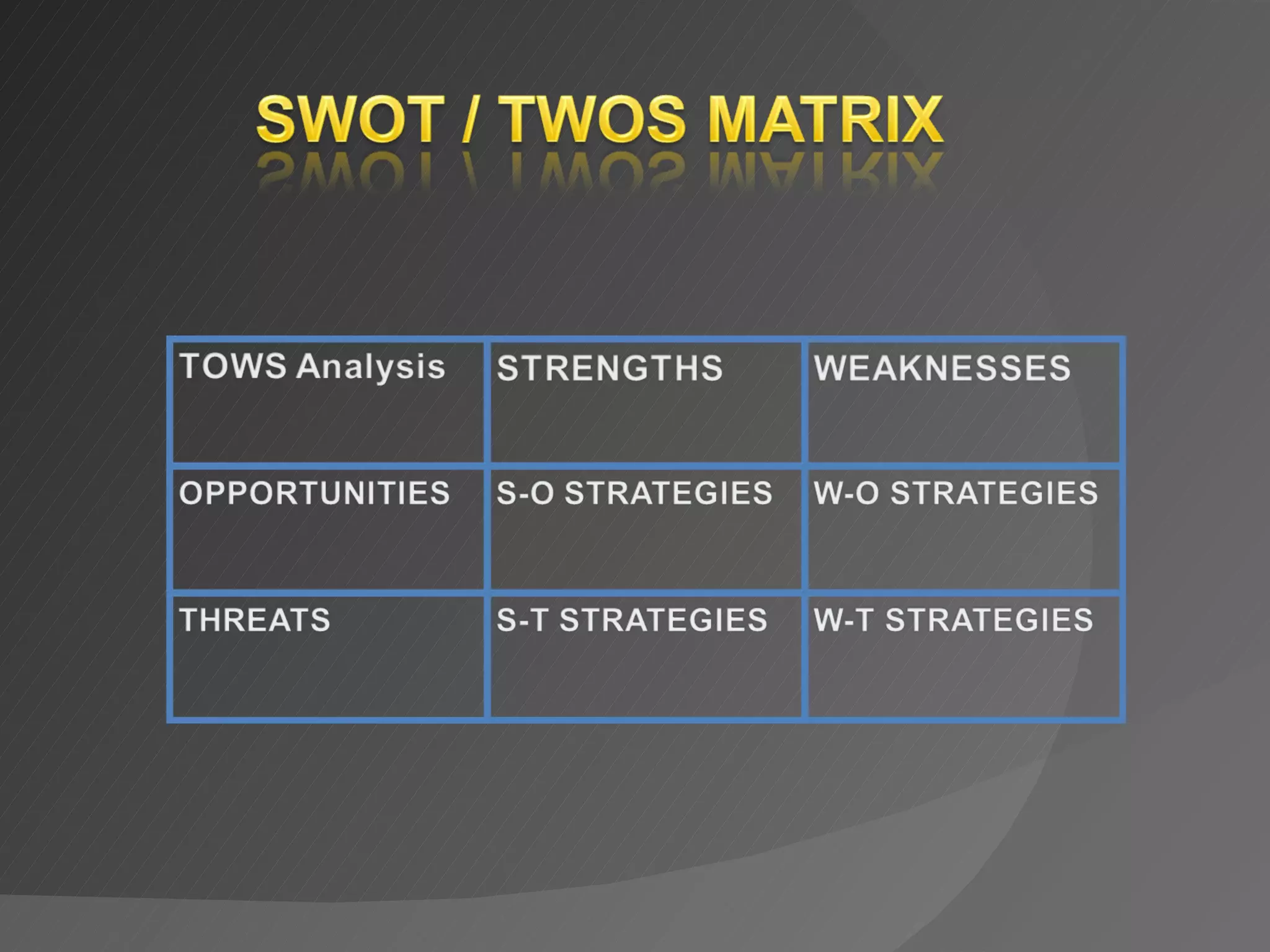 SWOT/TOWS analysis | PPT