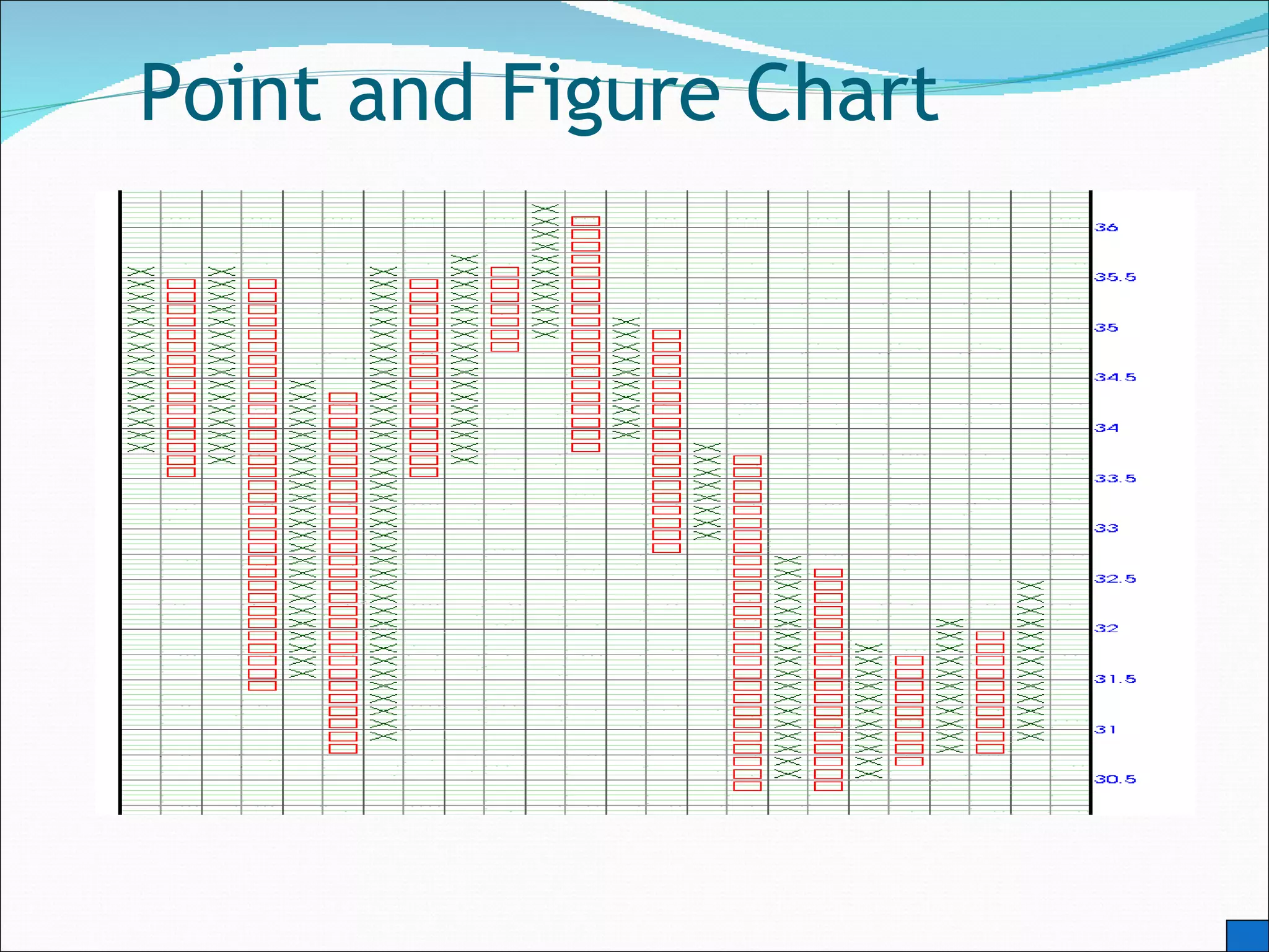 Technical Analysis | PPT