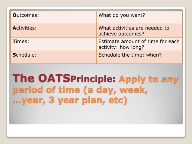 Practical time management | PPT