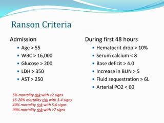 Antibiotic prophylaxis in sever Acute Panceriatitis | PPT