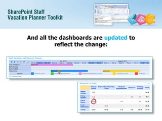 SharePoint Staff Vacation Planner | PPT