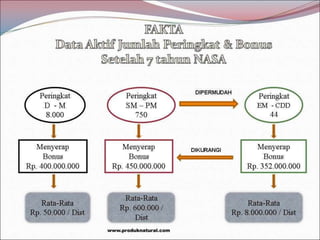 Marketing Plan NASA | PPTX