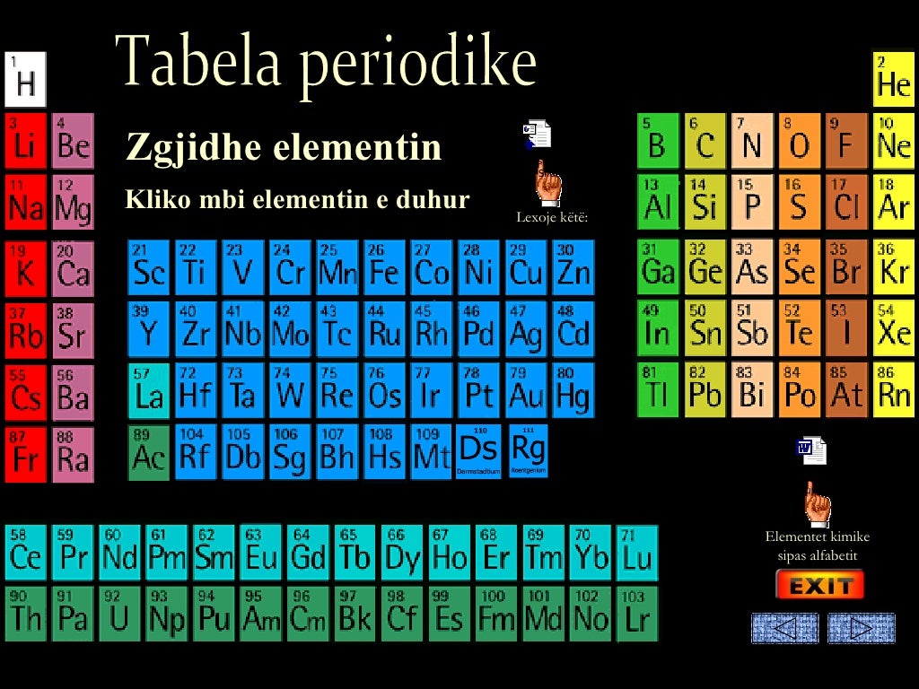 Tabela Periodike e Elementve Kimike (Interaktive) ne gjuhen Shqipe (m…