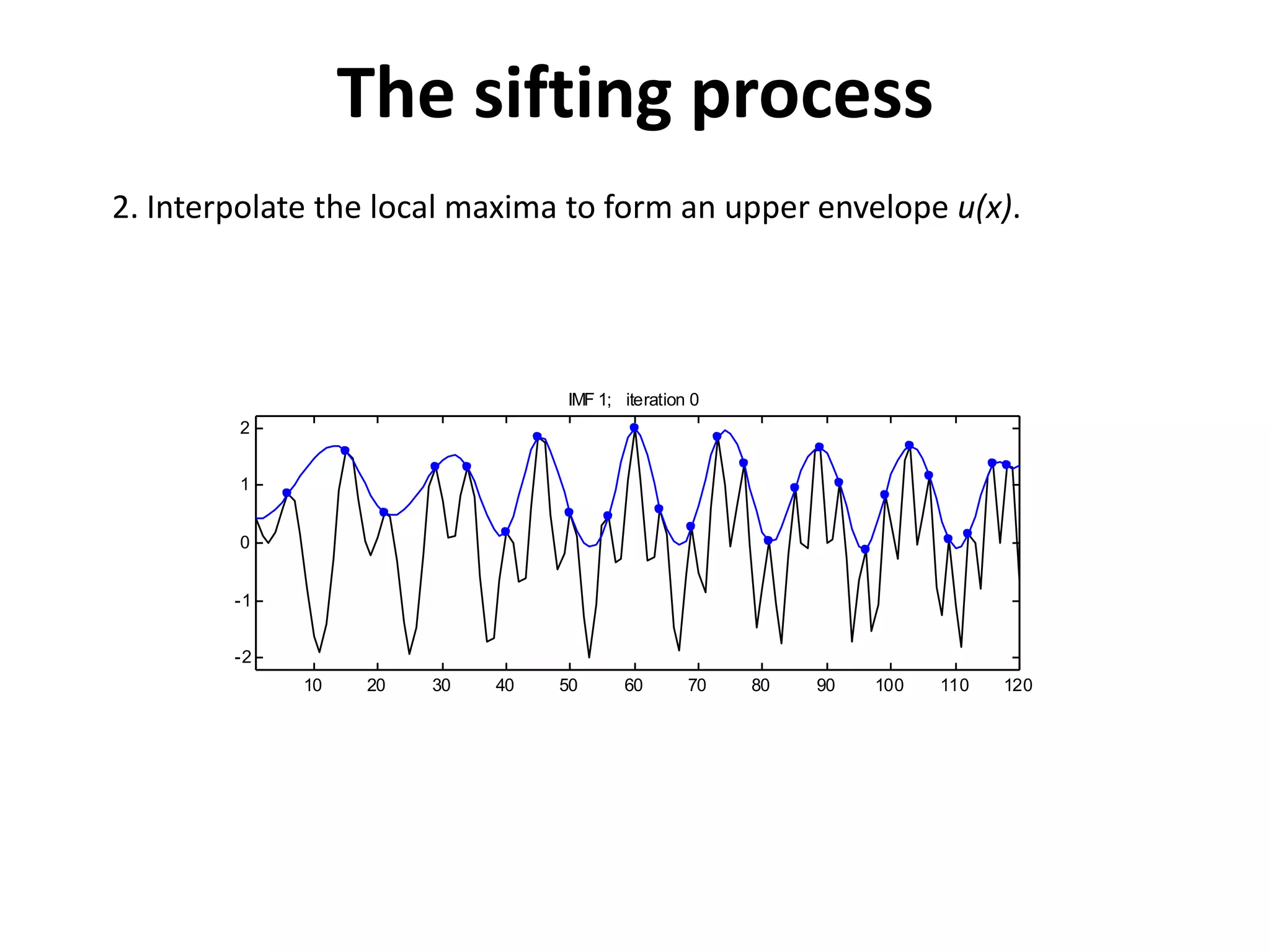Empirical Mode Decomposition | PPTX