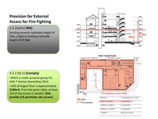 Fire Code | PPTX