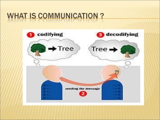 Broadband Communication | PPT
