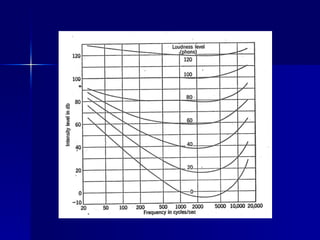 Acoustic scales and levels | PPT
