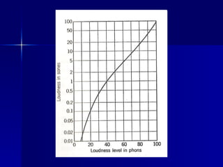 Acoustic scales and levels | PPT