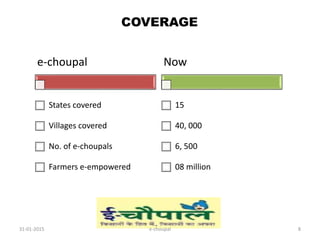 ITC e-choupal | PPTX