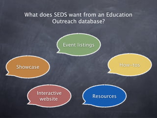 SEDS Education Outreach Plan | PDF