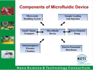 Microfluidics | PPTX