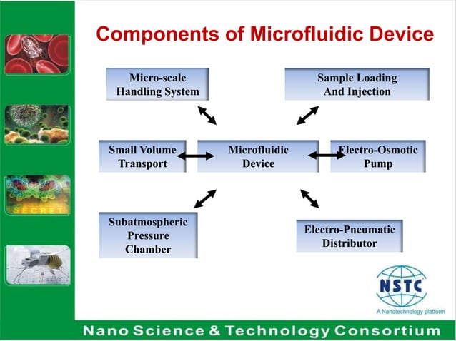 Microfluidics | PPTX