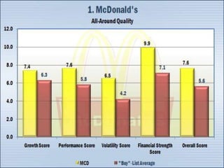 Presentation on McDonald's Corp. | PPTX