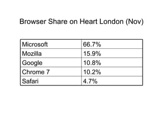 Practical CSS3 NOW! | PPT