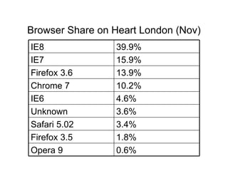 Practical CSS3 NOW! | PPT