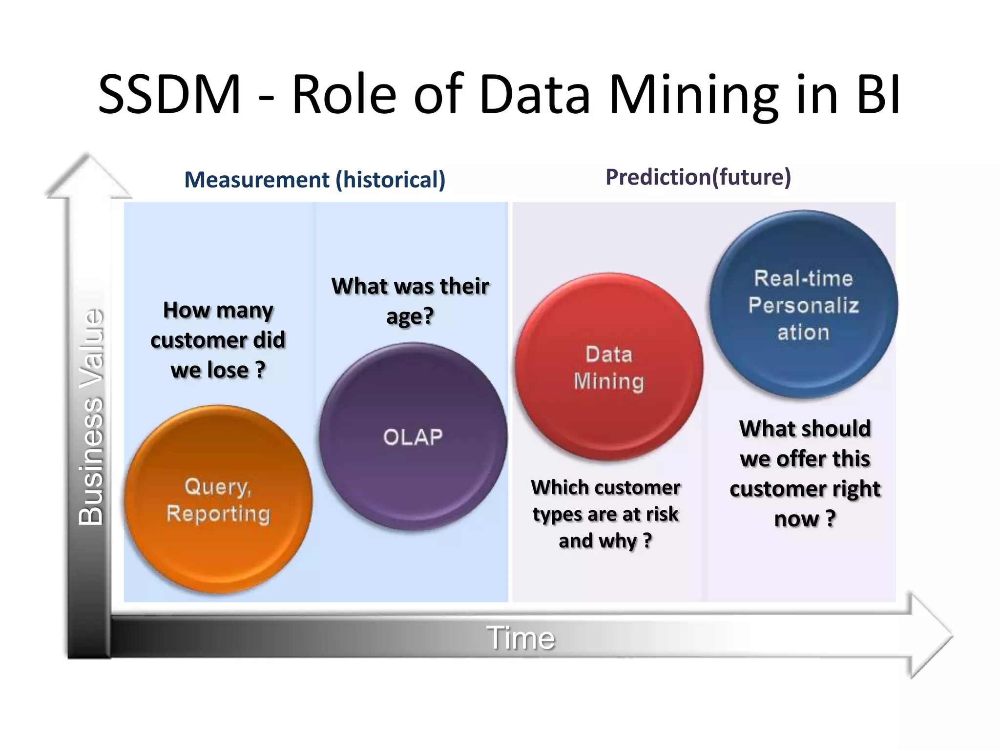 BI - Positioning | PPTX