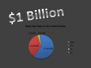 Black Ops- Adam Del Duca | PPTX