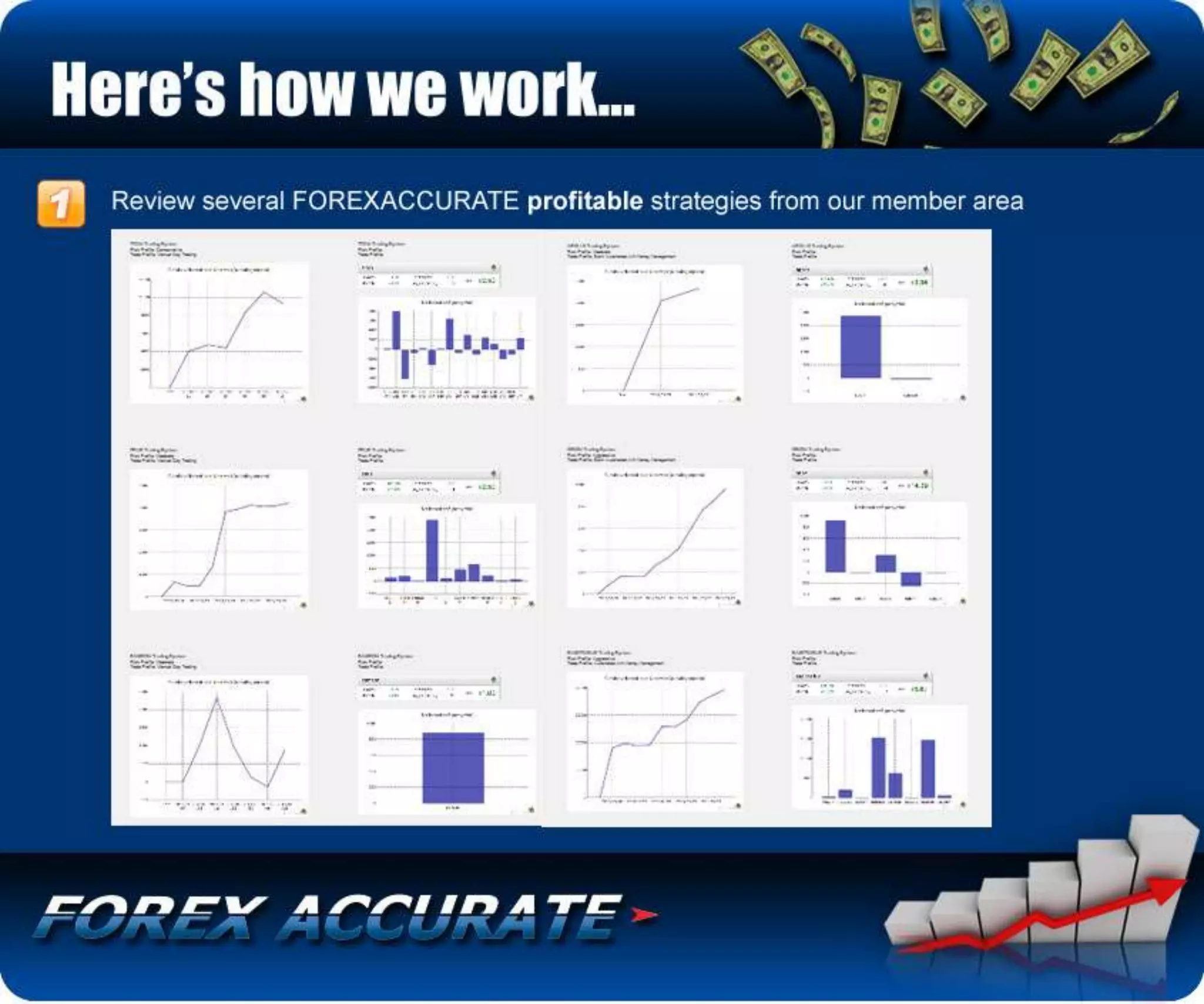 Forex Accurate - How it works | PPTX