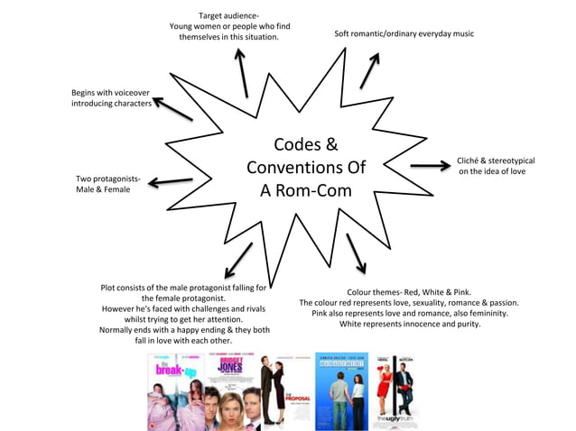 Codes & Conventions Of A Rom-Com | PPTX