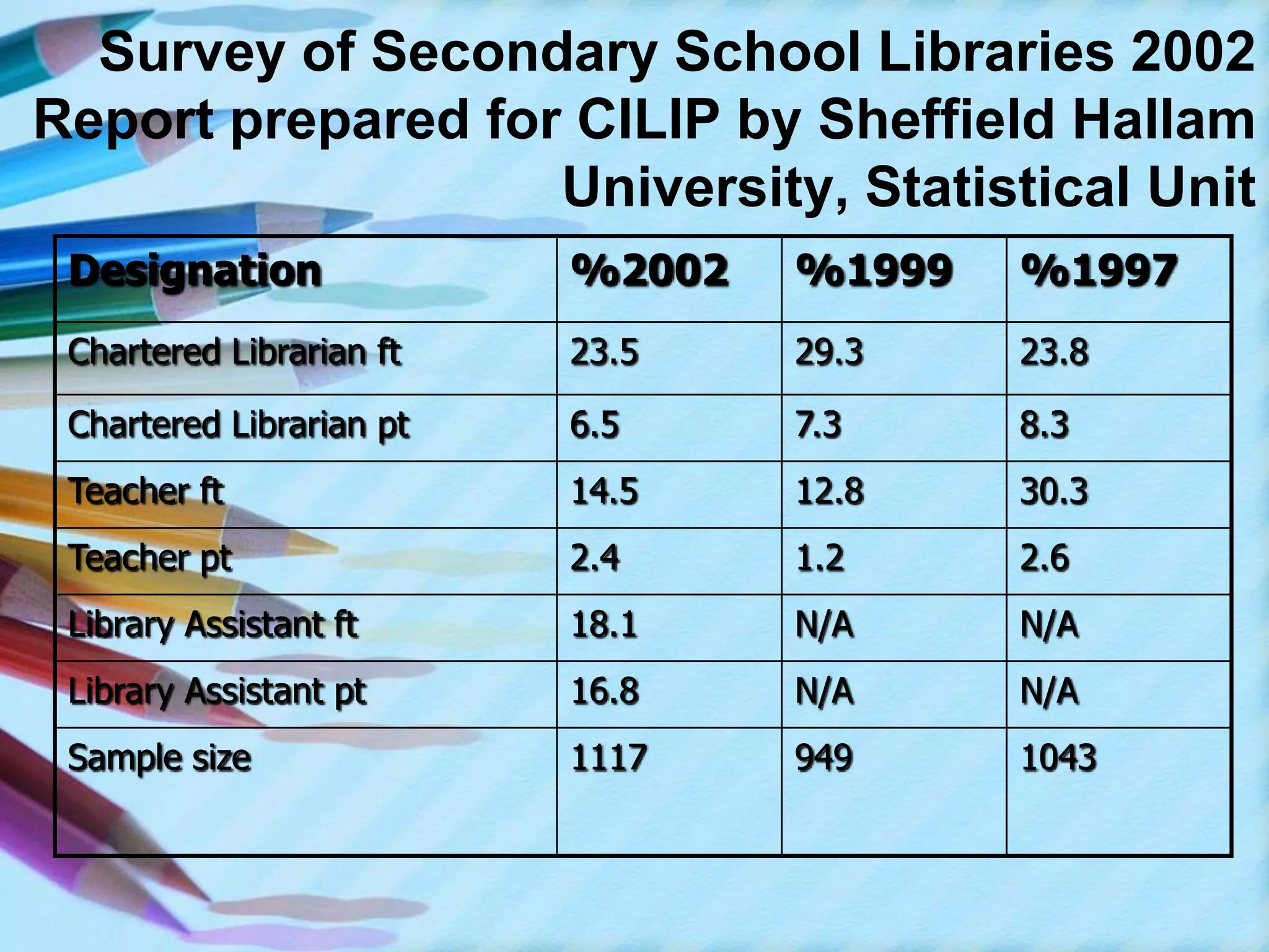 The School Librarian | PPTX