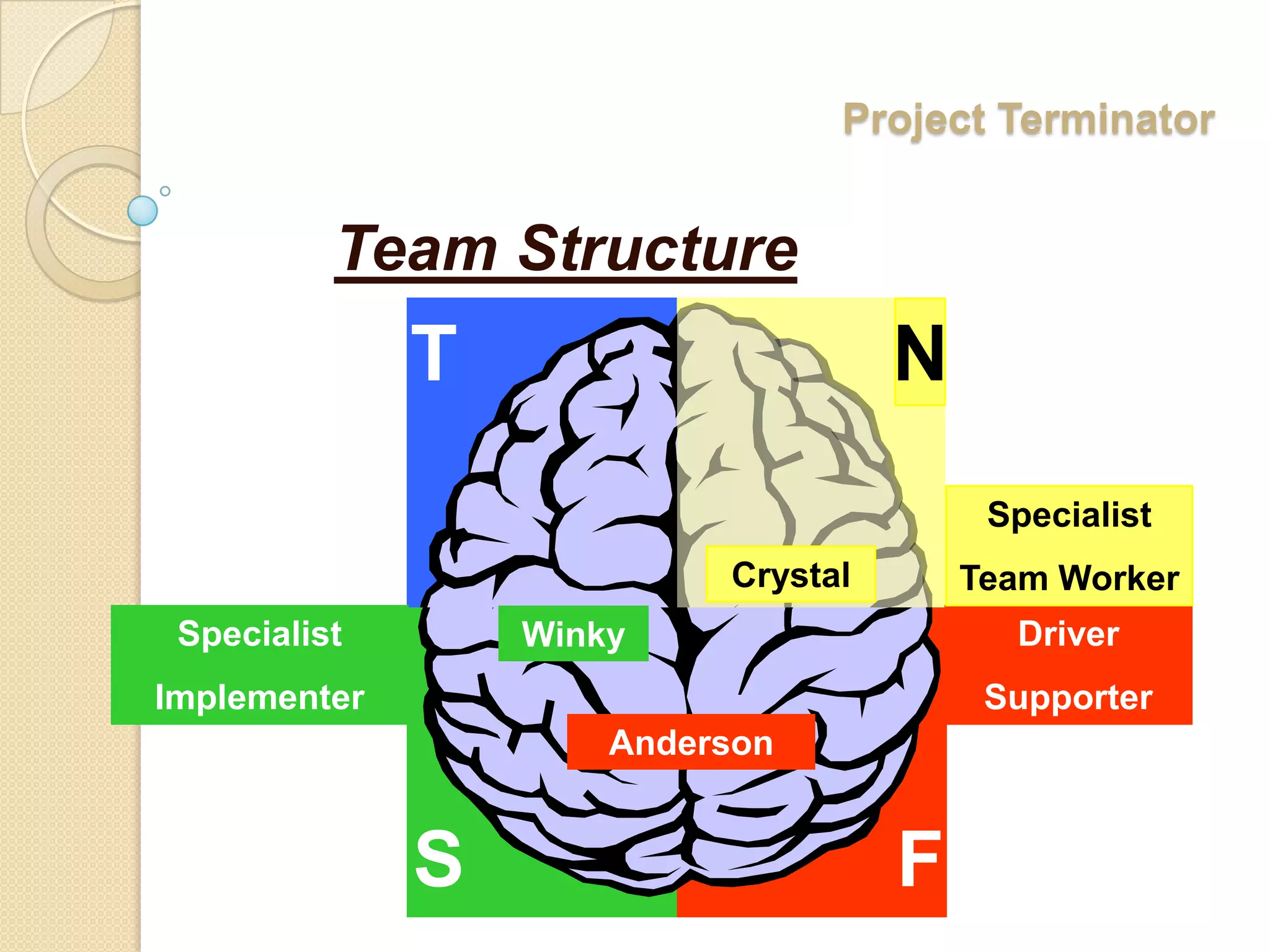 Presentation 1 - Project Terminator | PPTX