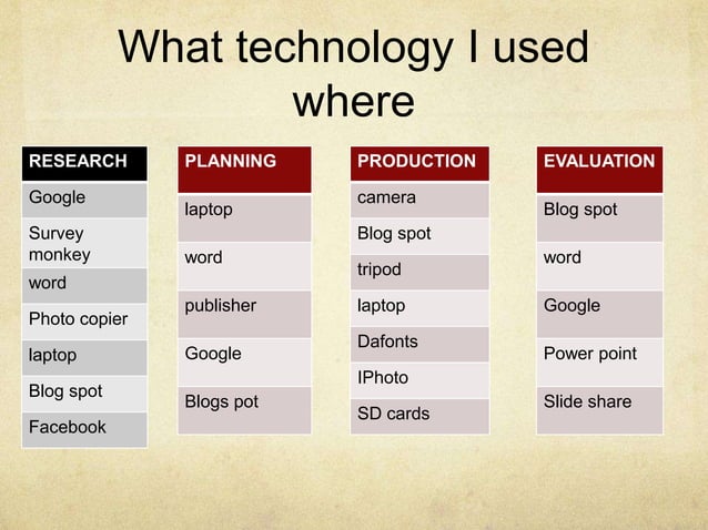 Presentation1 | PPTX | Technology & Computing