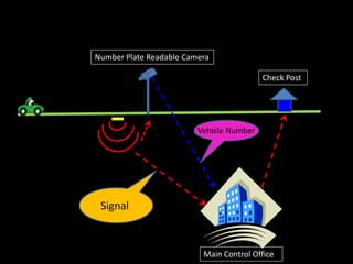 Highway Monitoring System | PPSX