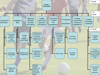 Manchester United Soccer Club | PPT
