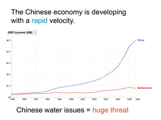 Water management in China | PPT