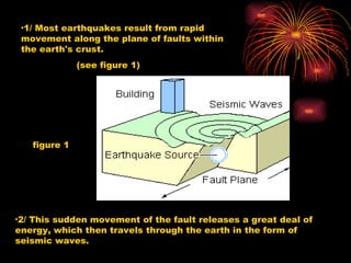 Presentation About Seismic Wave | PPS