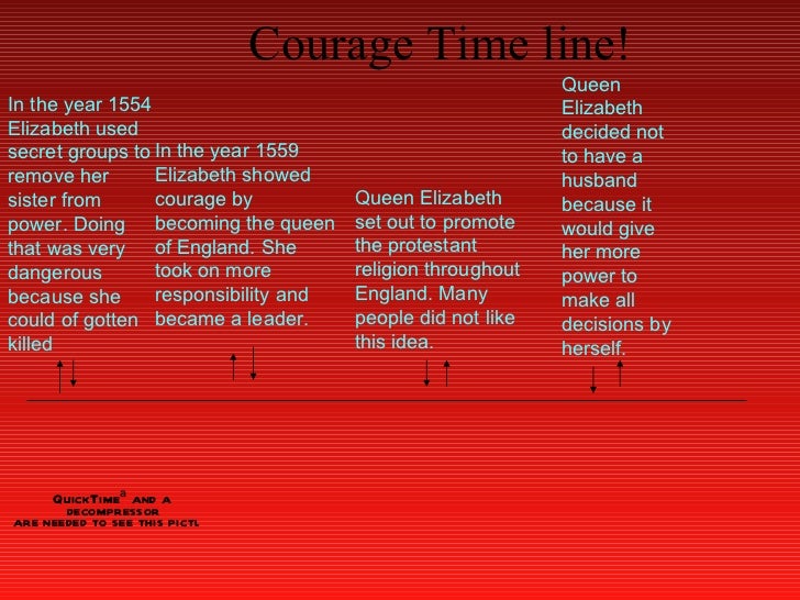 Queen Elizabeth I Biography Timeline Queen Elizabeth 1