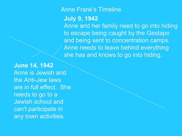 Anne Frank | PPT | Judaism | Religion & Spirituality