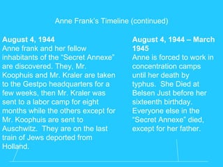 Anne Frank | PPT | Judaism | Religion & Spirituality