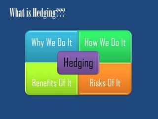 Forex Hedge Accounting | PPTX