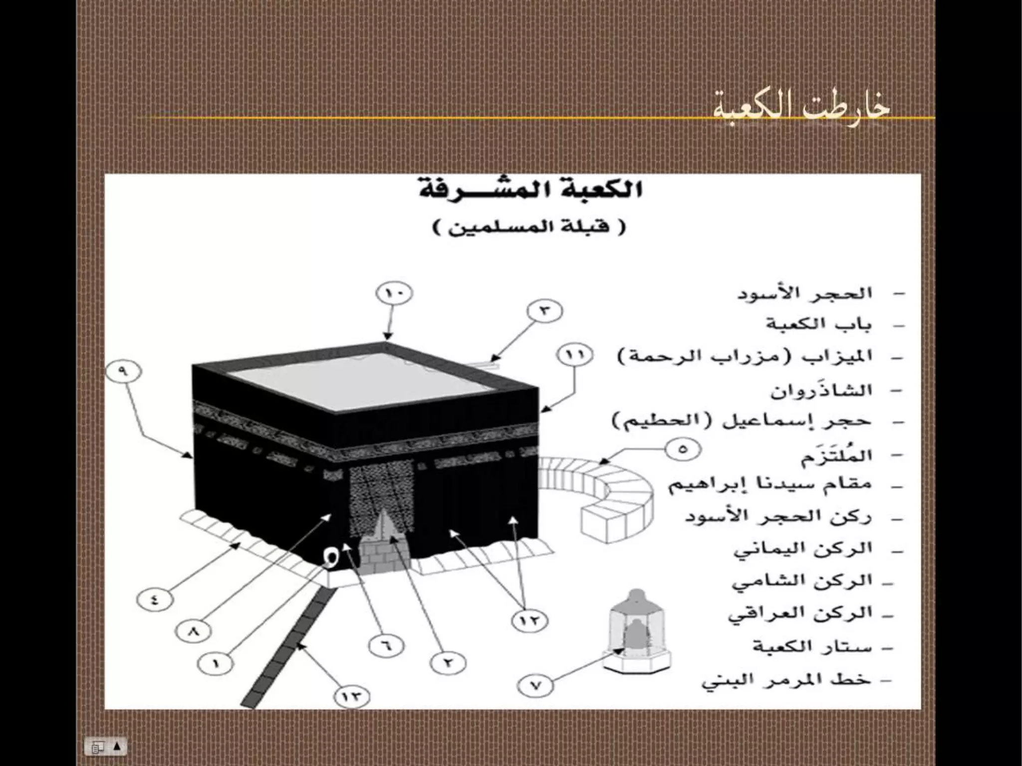Islamic - The Kaaba's history | PPTX
