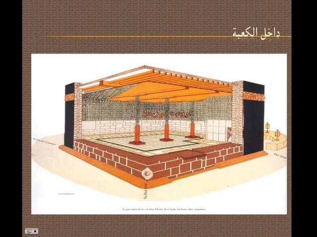 Islamic - The Kaaba's history | PPTX