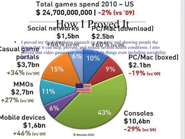 Positive effects of video games | PPT