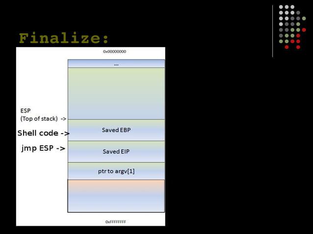 smash the stack , Menna Essa | PPT