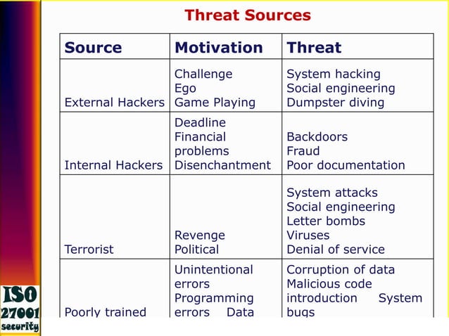INFORMATION SECURITY | PPTX