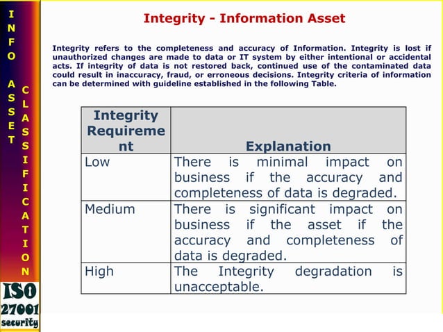 INFORMATION SECURITY | PPTX
