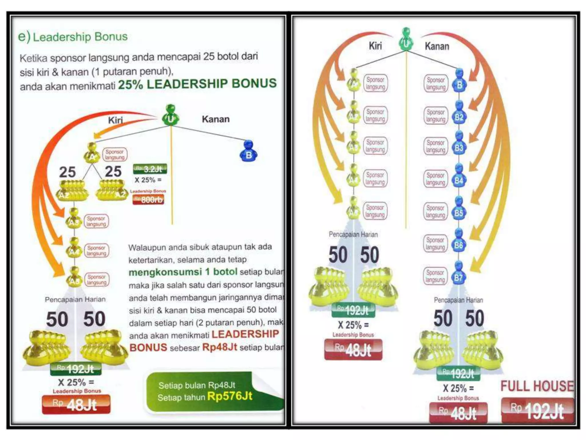 Naturally Plus Plan | PPSX