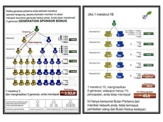 Naturally Plus Plan | PPSX