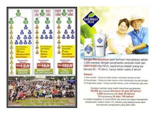 Naturally Plus Plan | PPSX