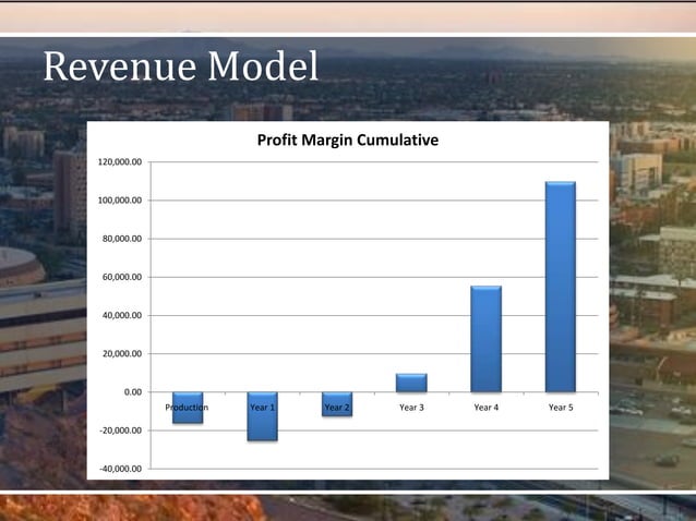Presentation1 | PPTX | Computing | Technology & Computing
