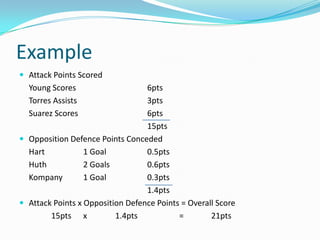 Fantasy Football Manager Guide | PPTX
