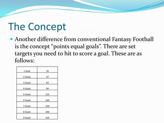Fantasy Football Manager Guide | PPTX