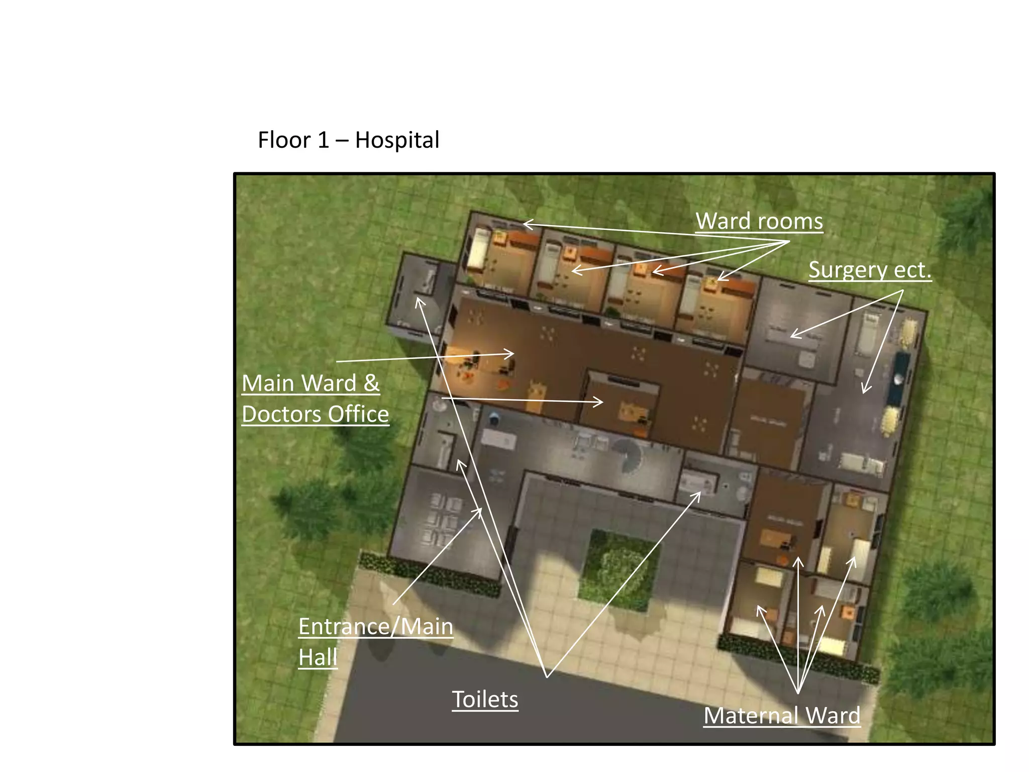 Lots - Sims 2 | PPTX