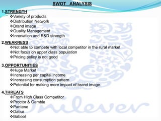HUL Presentation | PPT