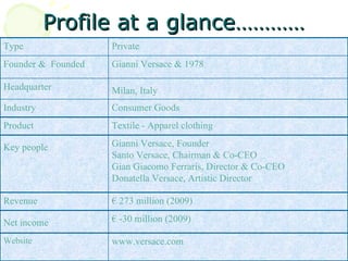 Versace fashion Brand Analyses presentation | PPT