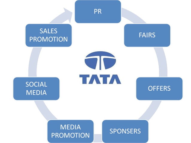 tata motor promotion ideas | PPT